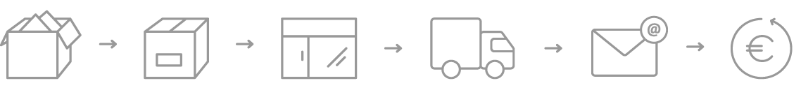 How do I return something? – NAME IT